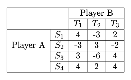 Solved Does the two-player zero-sum game with the following | Chegg.com