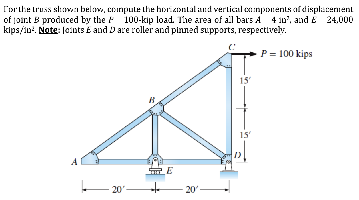 Solved For The Truss Shown Below Compute The Horizontal And