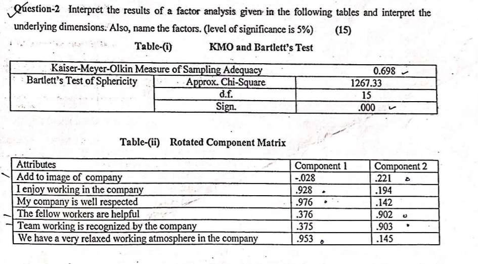 Question-2 Interpret the results of a factor analysis | Chegg.com