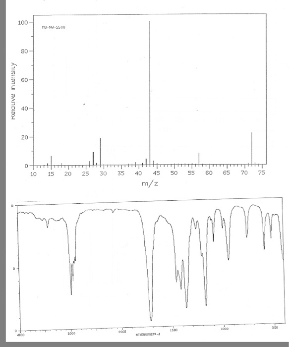 Solved B) Propose a structure for the unknown compound! (4 | Chegg.com