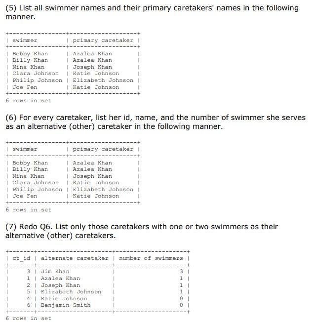 Solved (5) List all swimmer names and their primary | Chegg.com