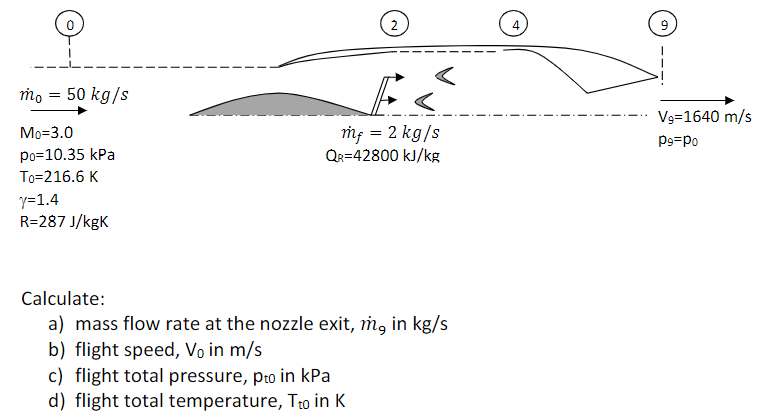 Solved Calculate:\\na) mass flow rate at the nozzle exit, | Chegg.com