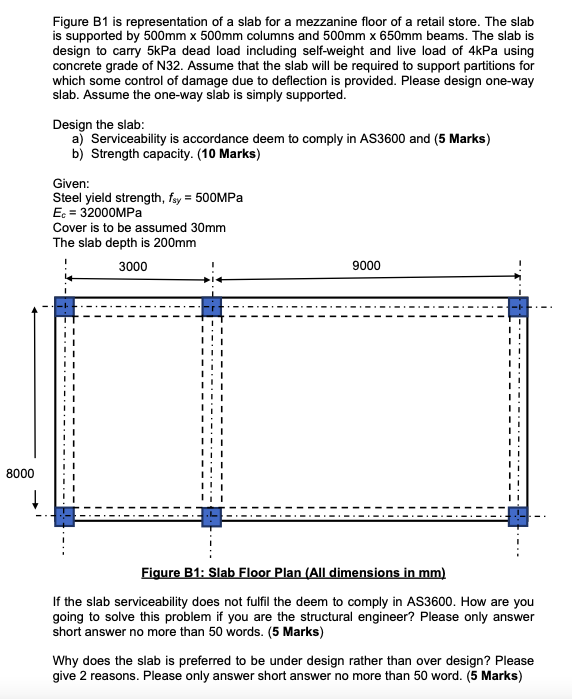 Solved Figure B1 is representation of a slab for a mezzanine | Chegg.com