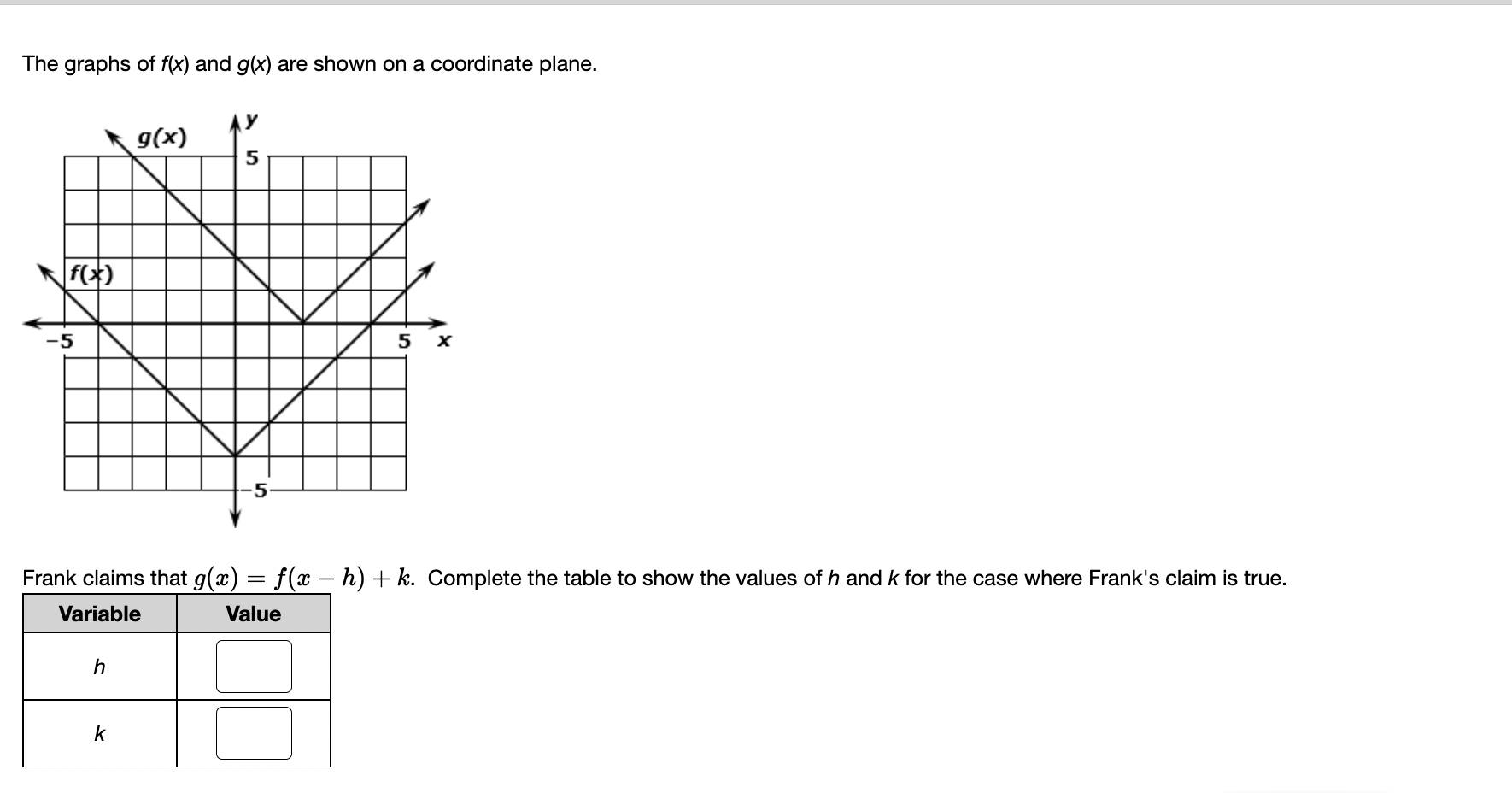 Solved The graphs of f(x) and g(x) are shown on a coordinate | Chegg.com