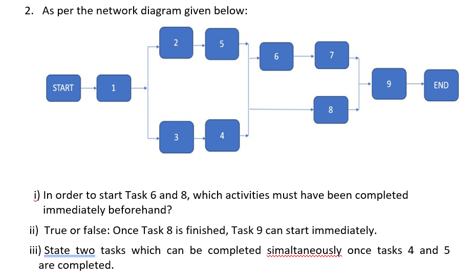 Solved As per the network diagram given below:i) ﻿In order | Chegg.com