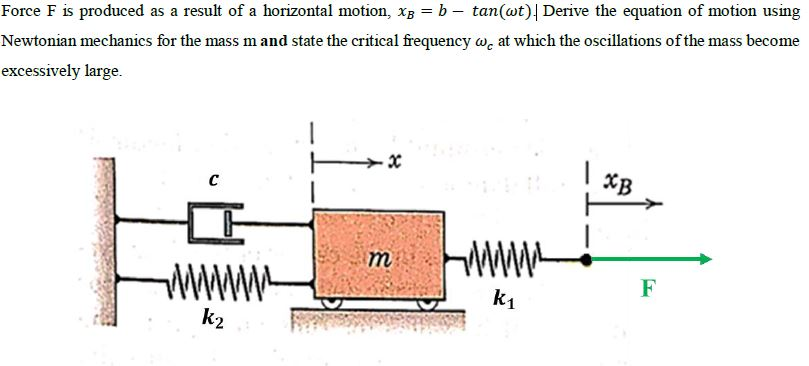 Solved Force F is produced as a result of a horizontal | Chegg.com