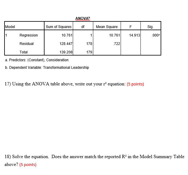 Solved ANOVA Model Sum of Squares df Mean Square F Sig. 1 | Chegg.com