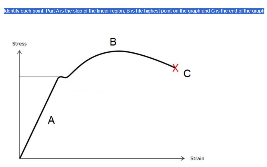 Solved Identify each point. Part A is the slop of the linear | Chegg.com