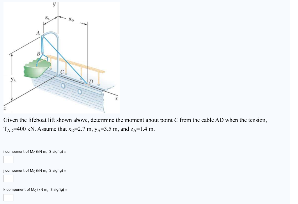 Solved Given the lifeboat lift shown above, determine the | Chegg.com