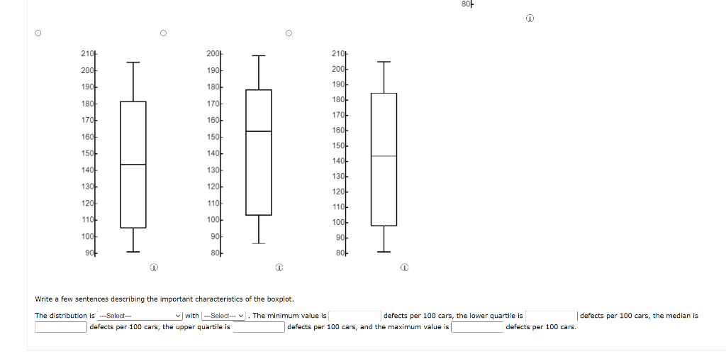 Solved Use these data to construct a boxplot. Write a few | Chegg.com