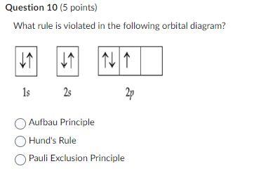 Solved What rule is violated in the following orbital | Chegg.com