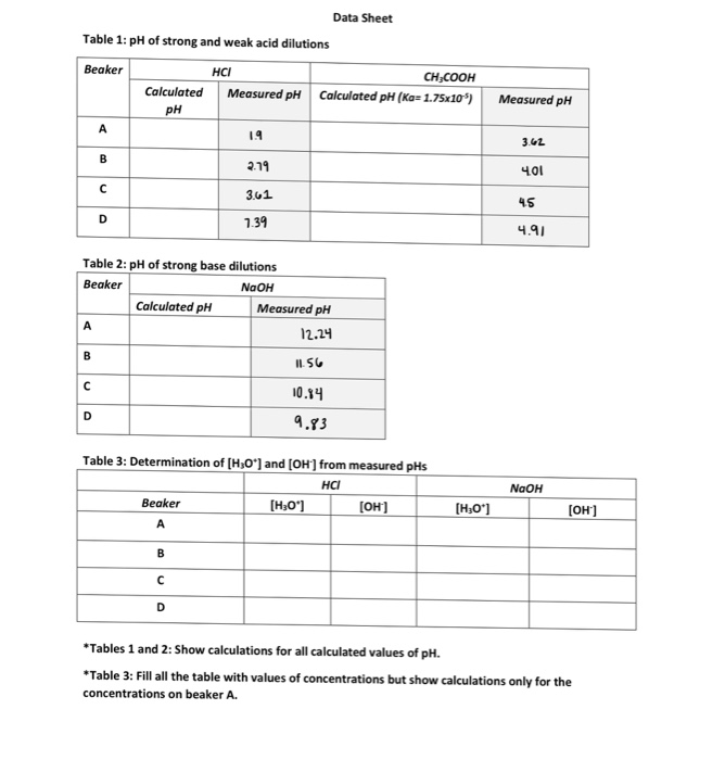 Solved *Tables 1 and 2: Show calculations for all calculated | Chegg.com