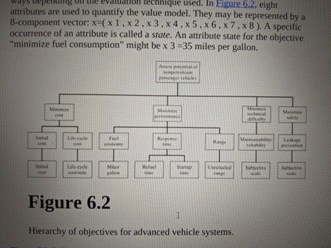 Using multi-attribute utility theory and the analytic | Chegg.com