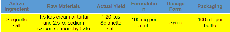 Solved Seignette salt is Potassium sodium tartrate | Chegg.com