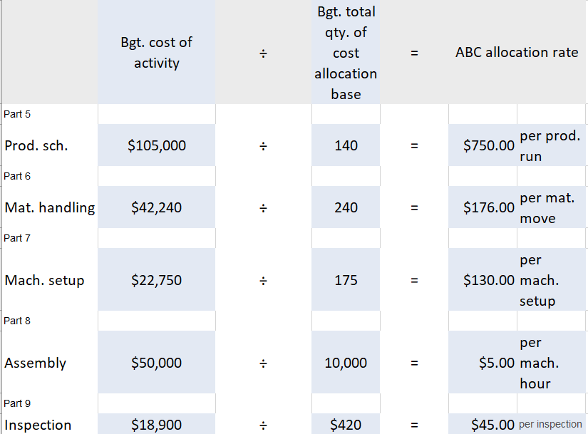 Bqt. total costs in indirect cost pool ÷ Bgt. total | Chegg.com