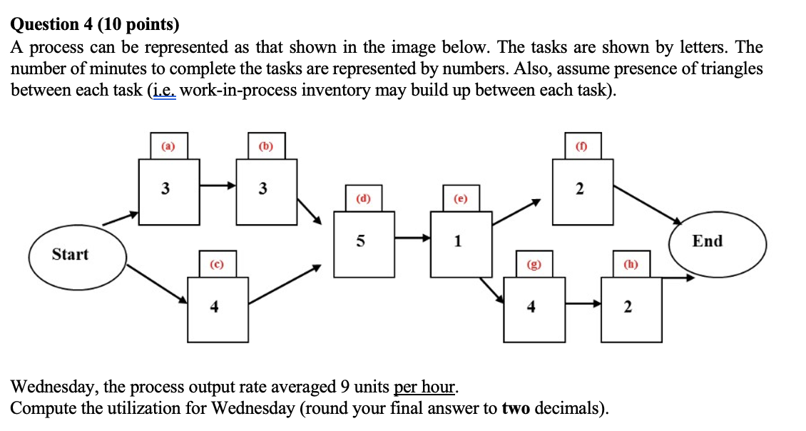 Solved Question 4 (10 points) A process can be represented | Chegg.com