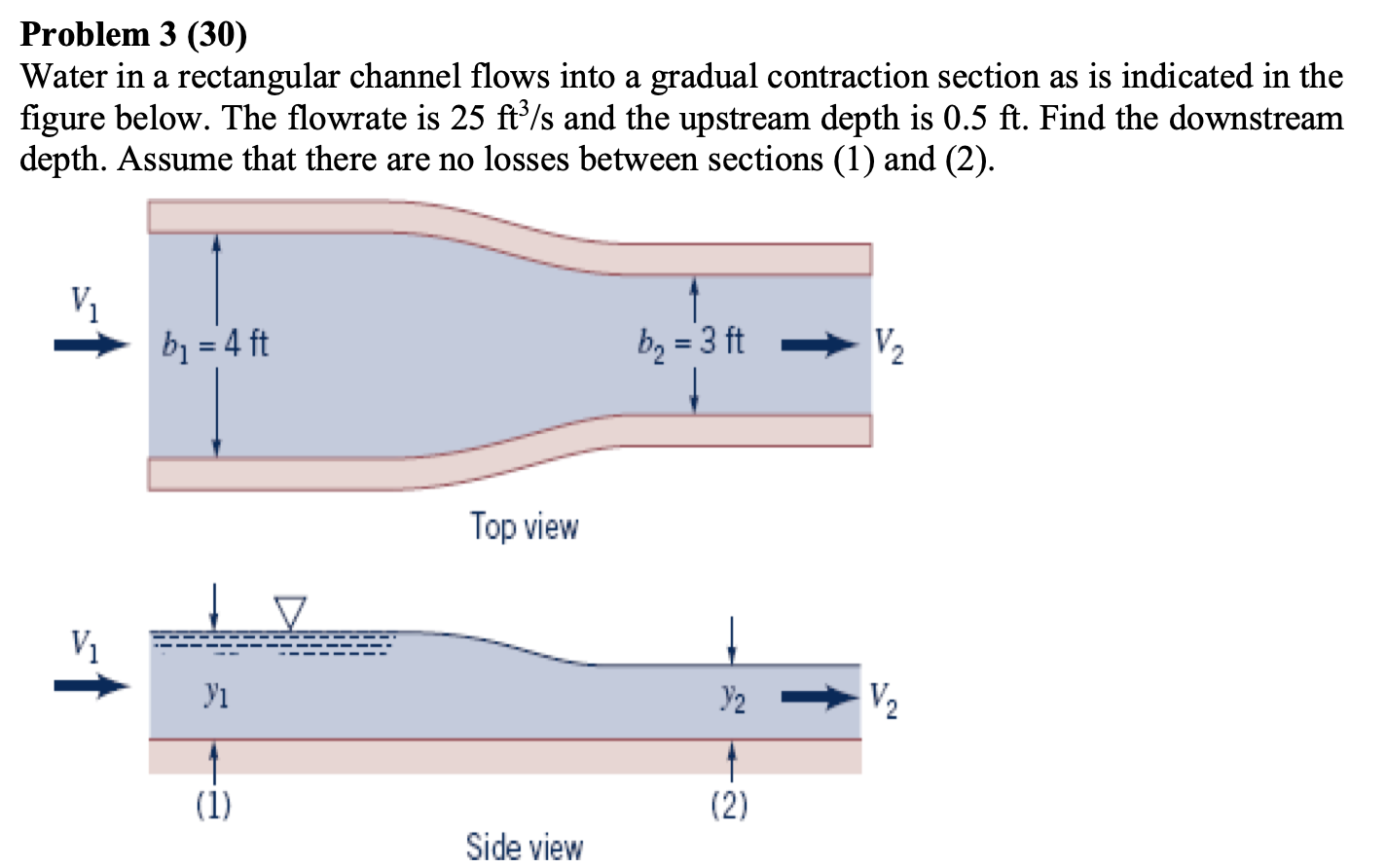 Solved Problem 3 (30) Water in a rectangular channel flows | Chegg.com