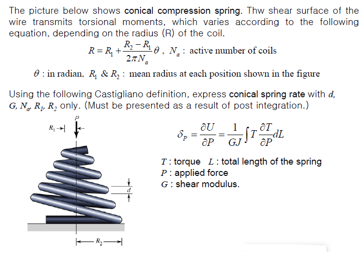 The picture below shows conical compression spring. | Chegg.com