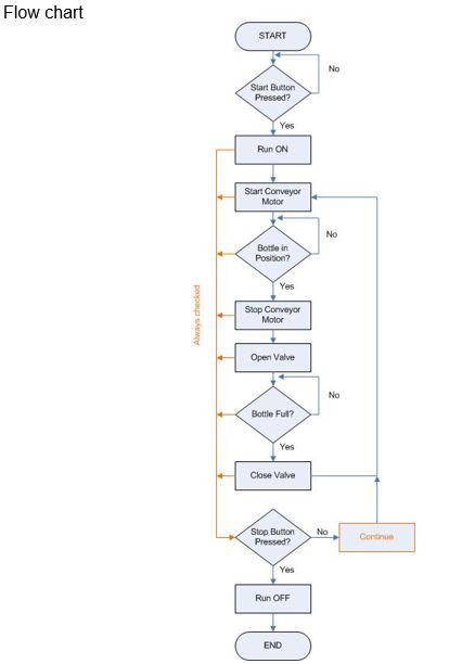 Solved Results By using the TRILOGI software, simulate the | Chegg.com