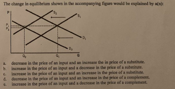 Solved the change in equilibrium shown in the accompanying | Chegg.com