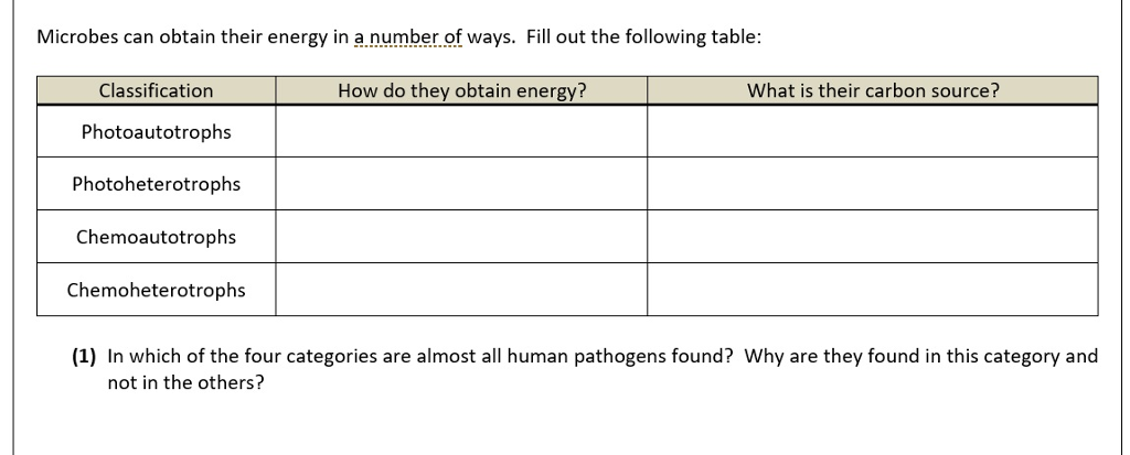 Solved Microbes can obtain their energy in a number of ways. | Chegg.com