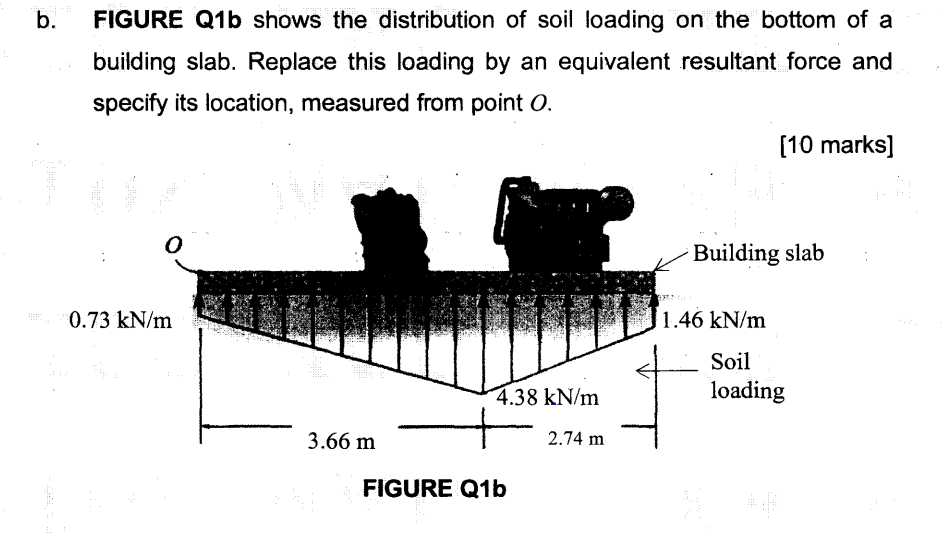 Solved b. FIGURE Q1b shows the distribution of soil loading | Chegg.com