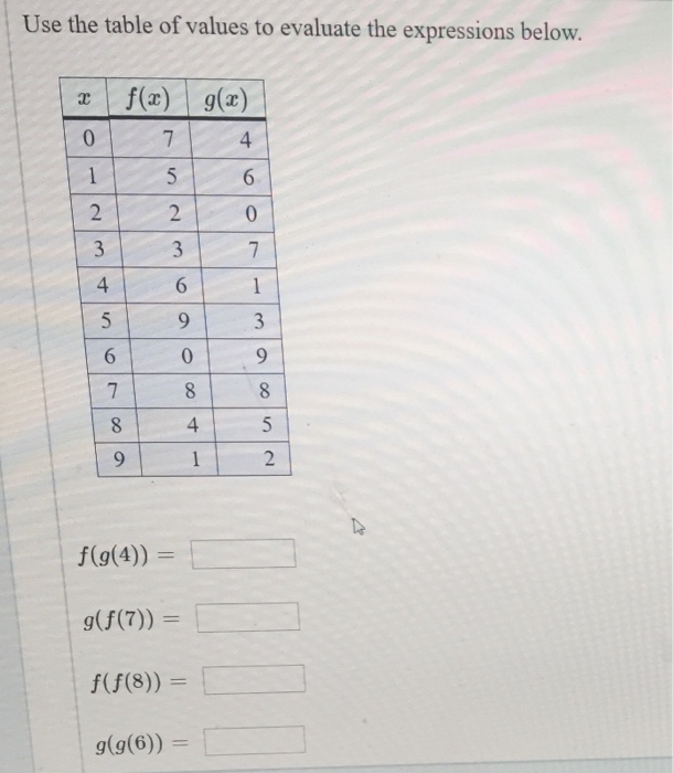 Solved Use the table of values to evaluate the expressions | Chegg.com