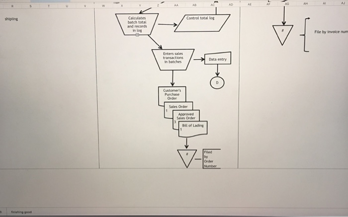 Narrative Flowchart Instructions oreroom supervisor | Chegg.com