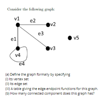 Solved Consider the following graph: v1 e2 V2 e3 e1 v5 13 V4 | Chegg.com