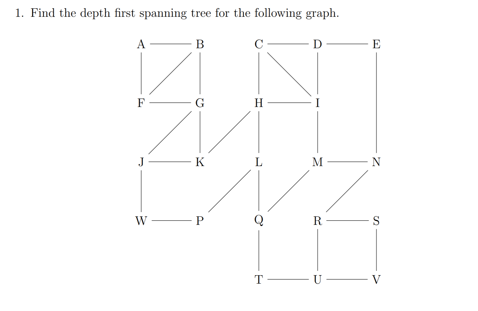 Solved 1. Find the depth first spanning tree for the | Chegg.com