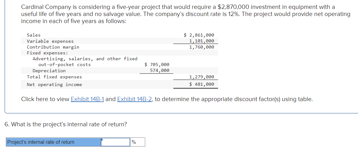 Solved Cardinal Company is considering a five-year project | Chegg.com