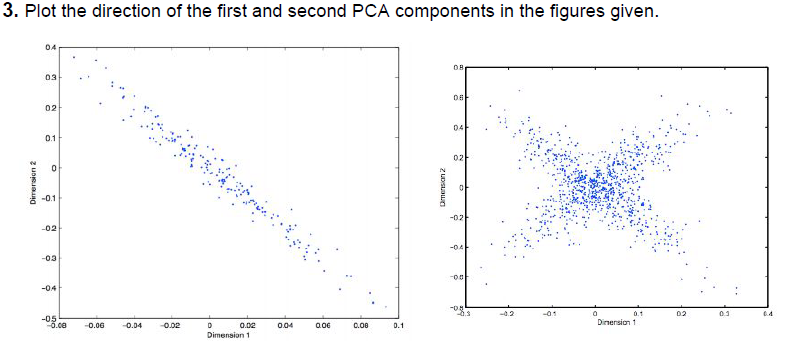 Solved 3. Plot the direction of the first and second PCA | Chegg.com