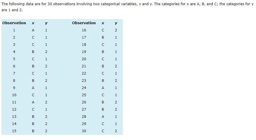 Solved The following data are for 30 observations involving | Chegg.com