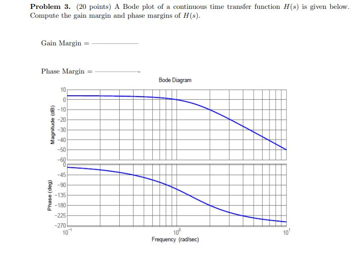 Solved Problem 3. (20 points) A Bode plot of a continuous | Chegg.com