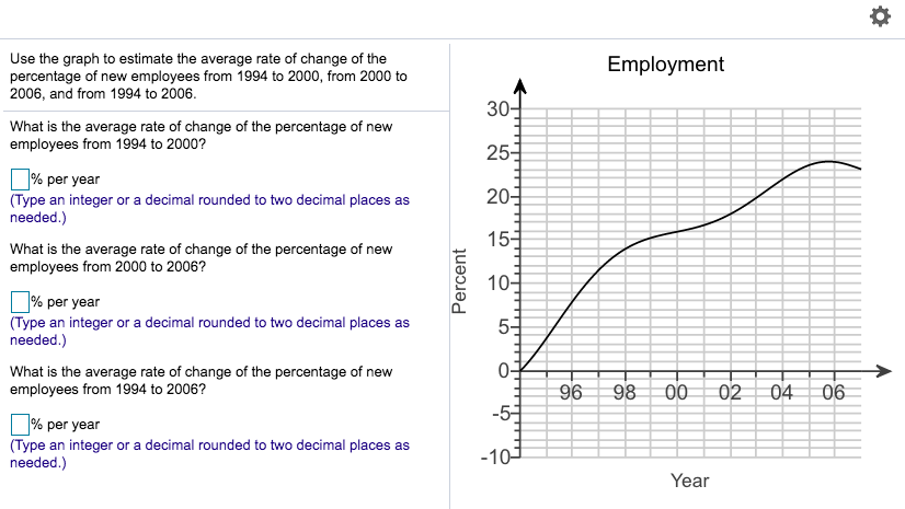 Solved Use the graph to estimate the average rate of change | Chegg.com