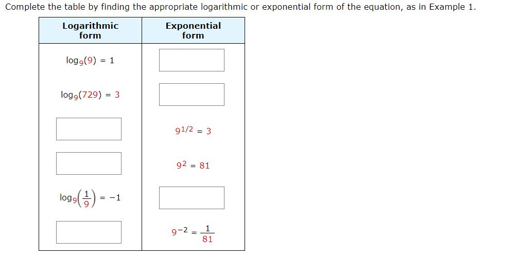 Solved Complete the table by finding the appropriate | Chegg.com