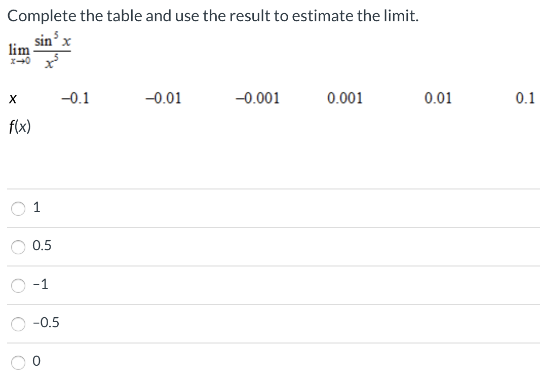 Solved Complete the table and use the result to estimate the | Chegg.com