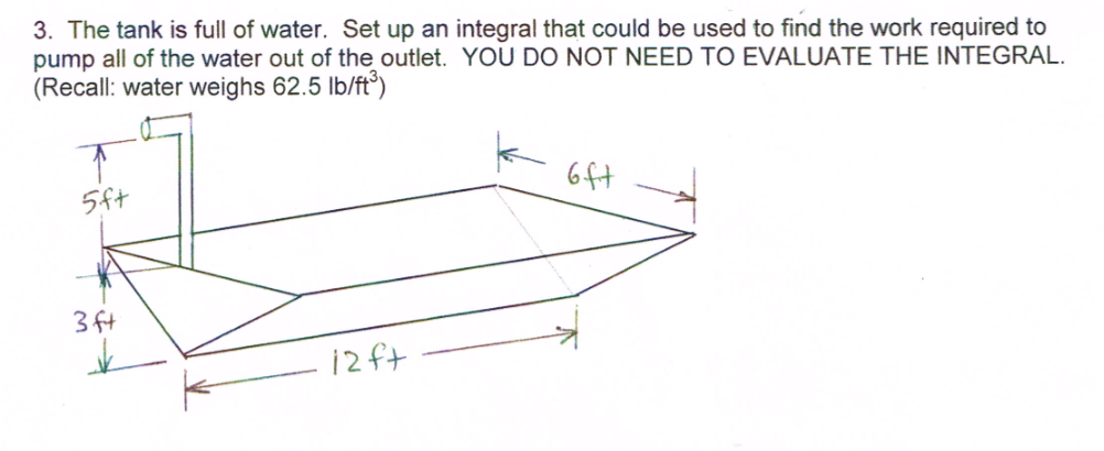 Solved 3. The tank is full of water. Set up an integral that | Chegg.com
