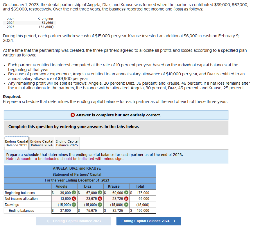 Solved On January 1,2023 , the dental partnership of Angela, | Chegg.com