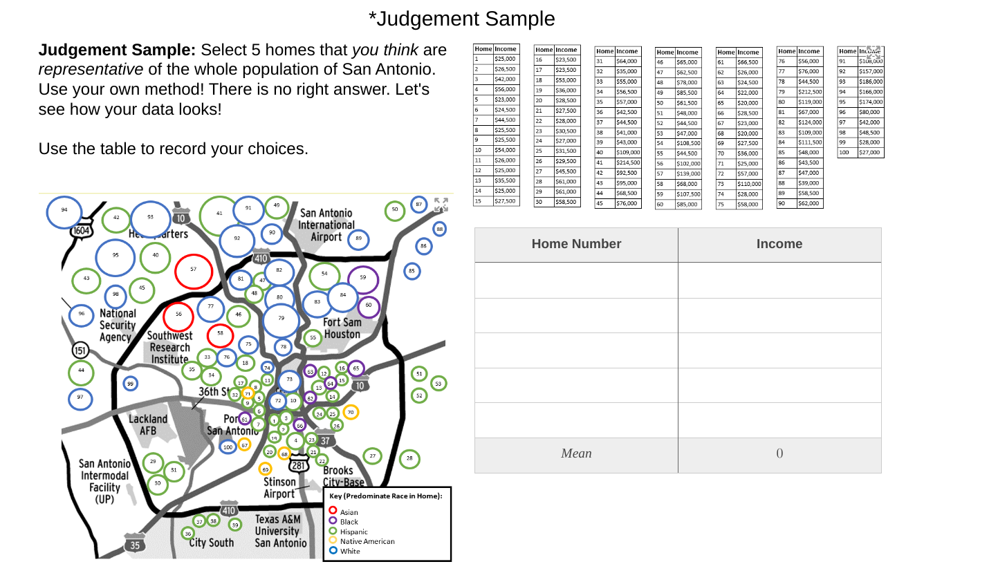 *Judgement Sample Judgement Sample: Select 5 homes | Chegg.com