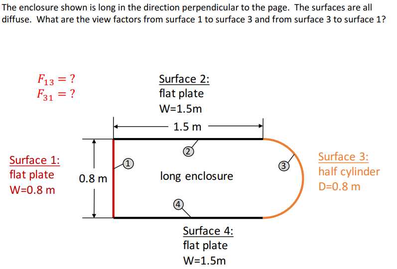Solved The enclosure shown is long in the direction | Chegg.com