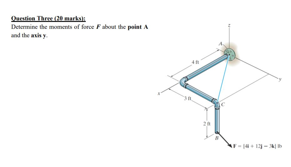 Solved Question Three (20 marks): Determine the moments of | Chegg.com