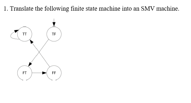 Solved 1. Translate the following finite state machine into | Chegg.com