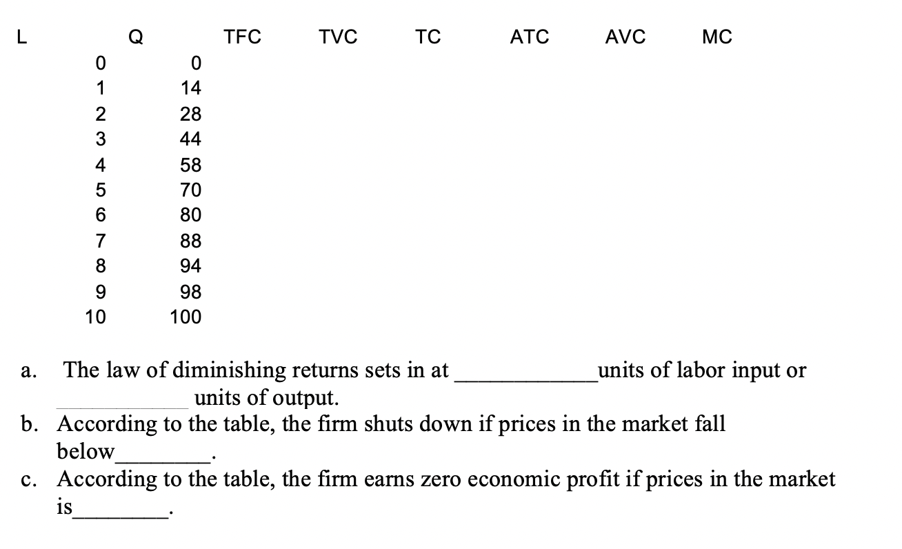 Solved Given the following, short-run production function, | Chegg.com