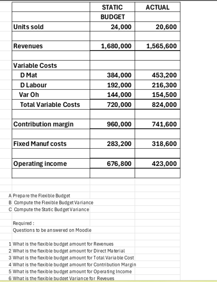 Solved A Prepa re the Flexible BudgetB Compute the Flexible | Chegg.com