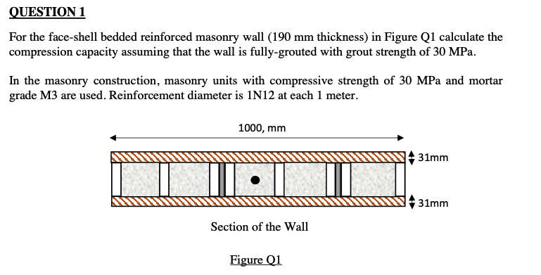 Solved For the face-shell bedded reinforced masonry wall | Chegg.com