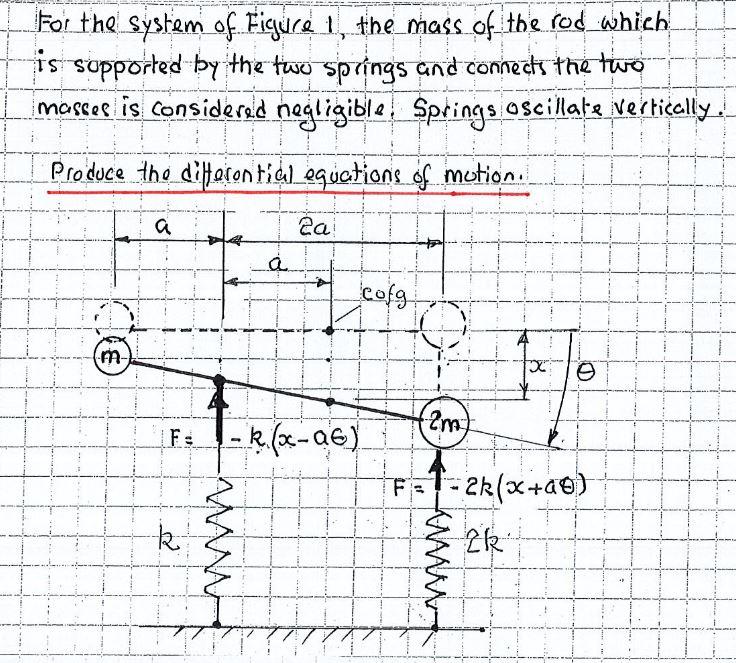 Solved For the system of Figure 1, the mass of the rod which | Chegg.com