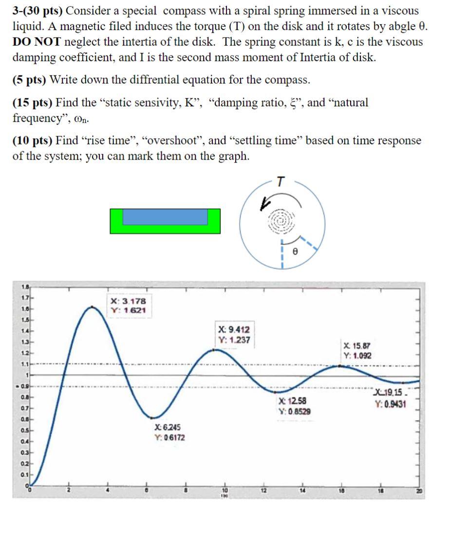 Solved 3-(30 pts) Consider a special compass with a spiral | Chegg.com
