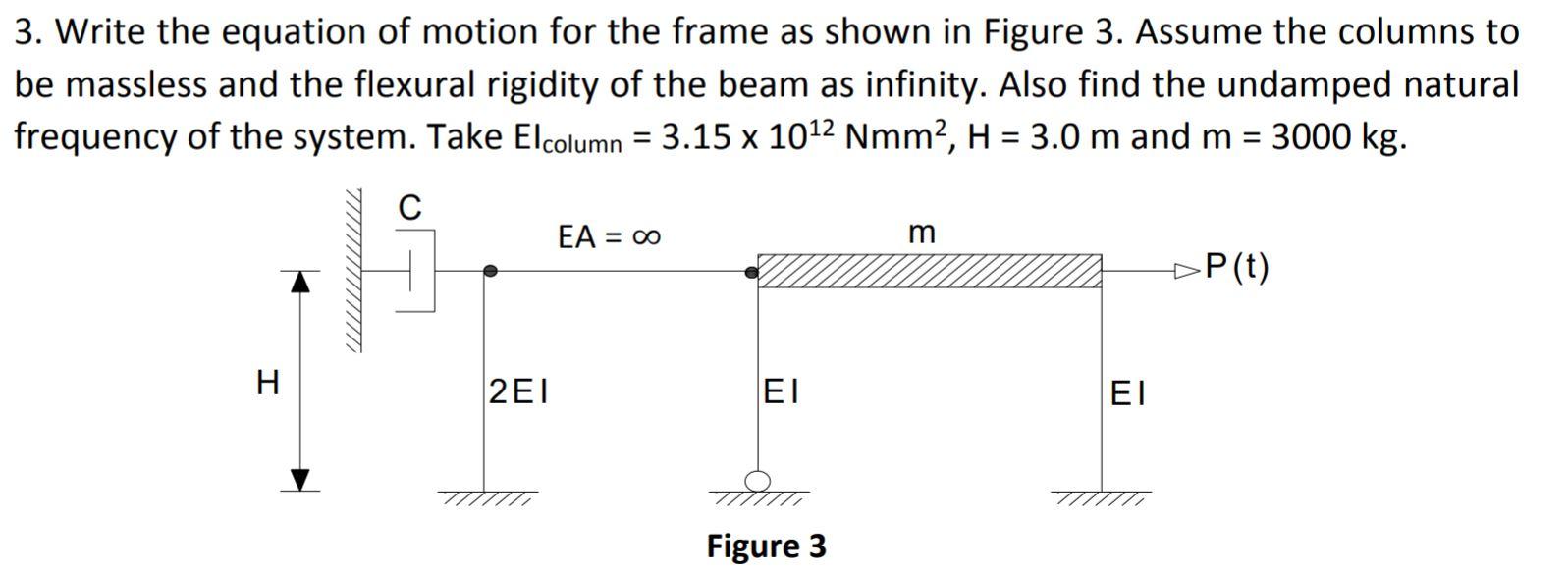Solved 3. Write the equation of motion for the frame as | Chegg.com