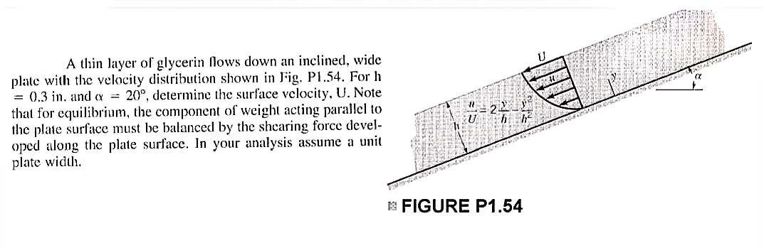 Solved CY A thin layer of glycerin flows down an inclined, | Chegg.com